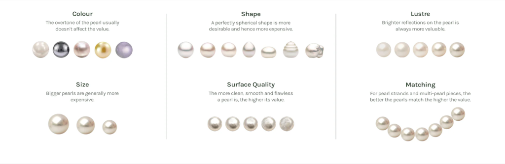 LOVE H JEWELS » Pearl Grading